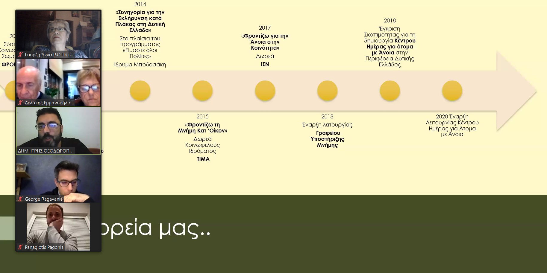 ΠΡΟΛΗΨΗ ΚΑΙ ΑΝΤΙΜΕΤΩΠΙΣΗ ΤΗΣ ΑΝΟΙΑΣ